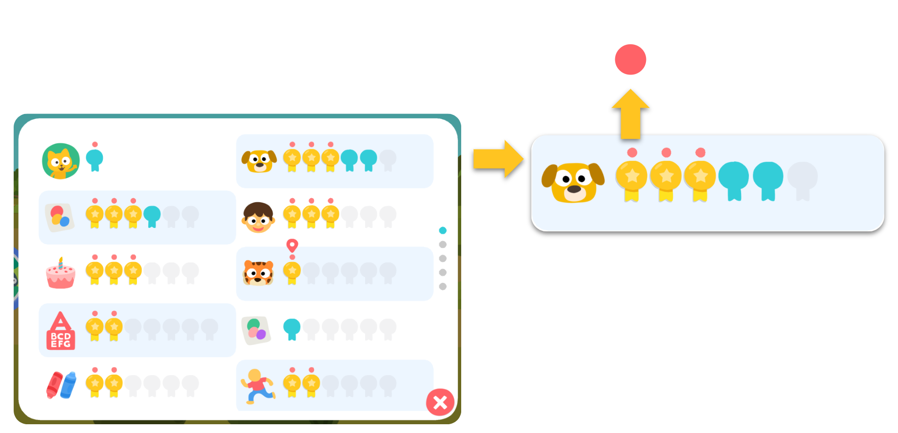 My progress looks different – Help Centre | Studycat
