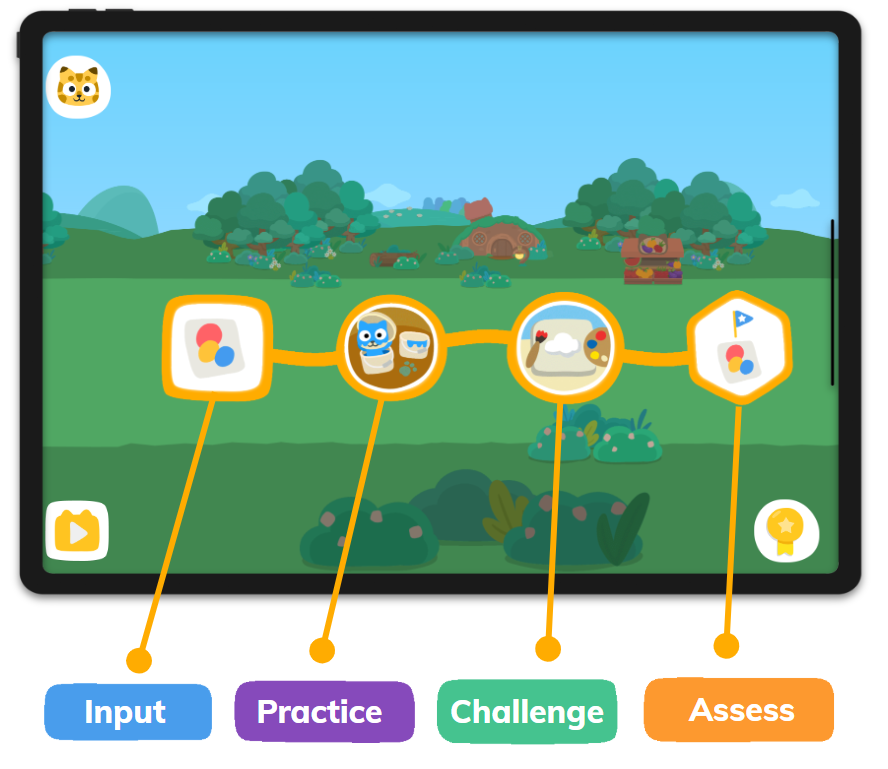 Adventure Game Mode in Studycat German – Help Centre | Studycat